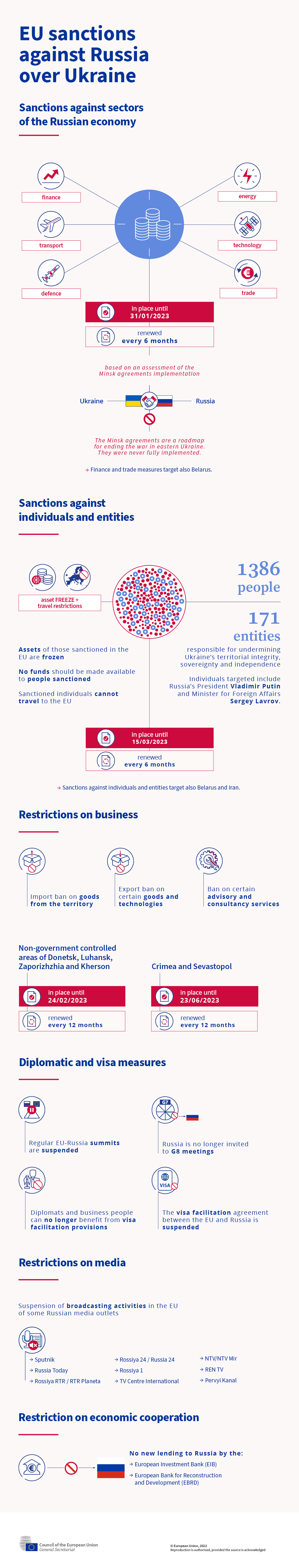 Eu And Russia Sanctions Infographic Eifec When You Need To Be In